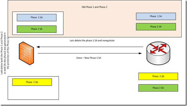 Checkpoint R65 and Cisco ASA IPSec VPN Drop